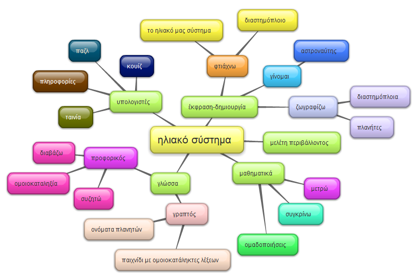 To ηλιακό μας σύστημα